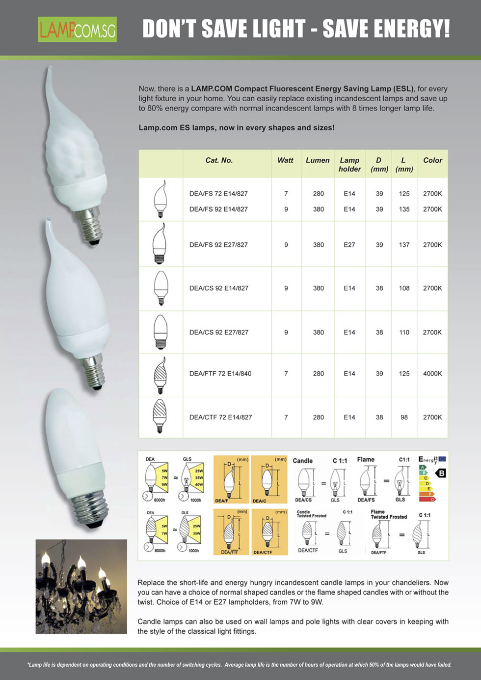 Welcome to www.lamp.com.sg! Your Website for Energy Efficient Light Bulbs